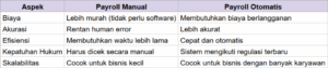Apa Itu Payroll? Fungsi, Komponen, dan Cara Kerjanya - KantorKu