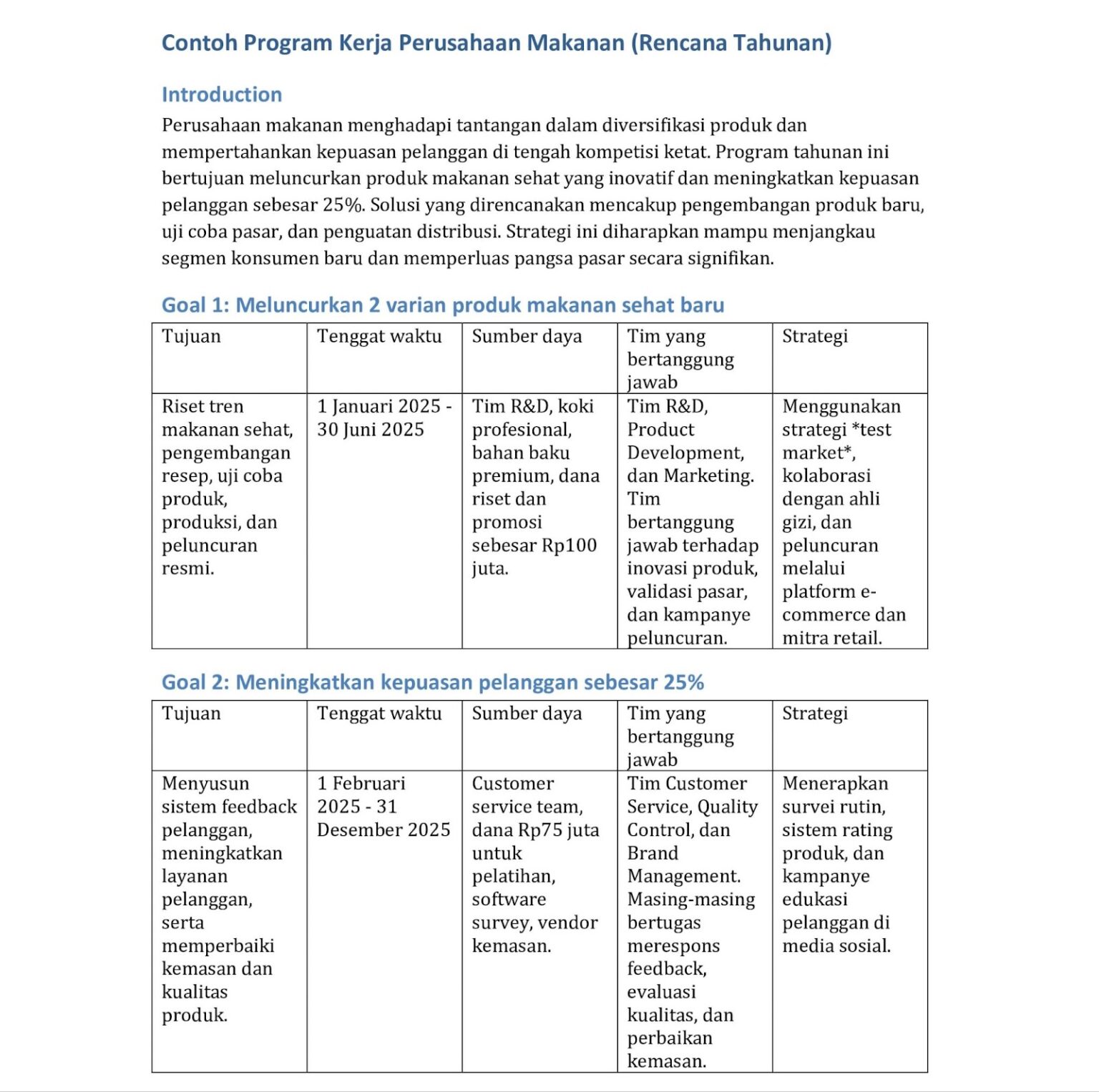 5 Contoh Program Kerja Perusahaan, Gratis Unduh! - KantorKu