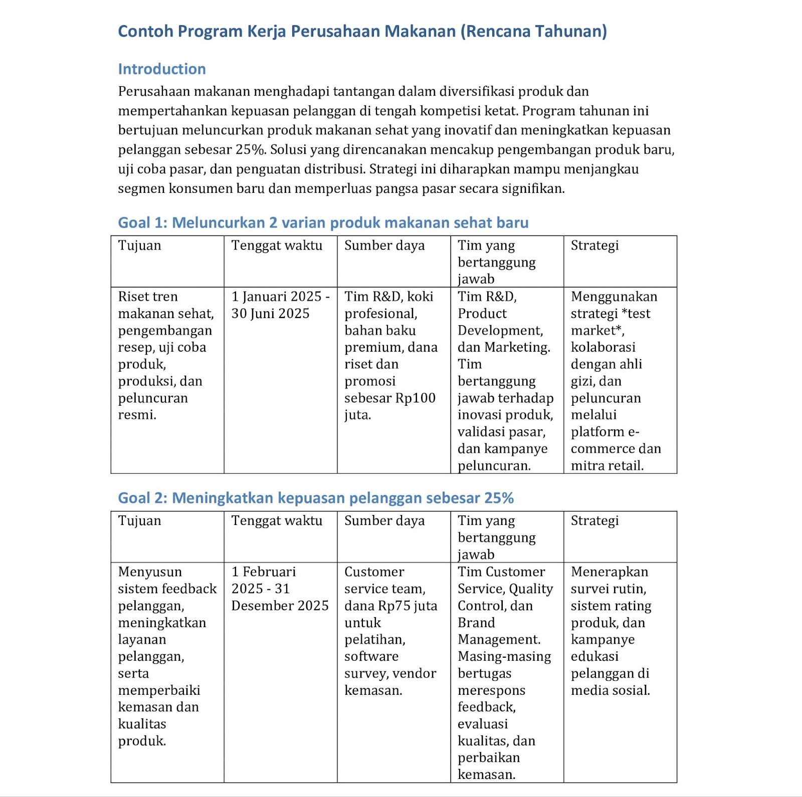 5 Contoh Program Kerja Perusahaan, Gratis Unduh! - KantorKu