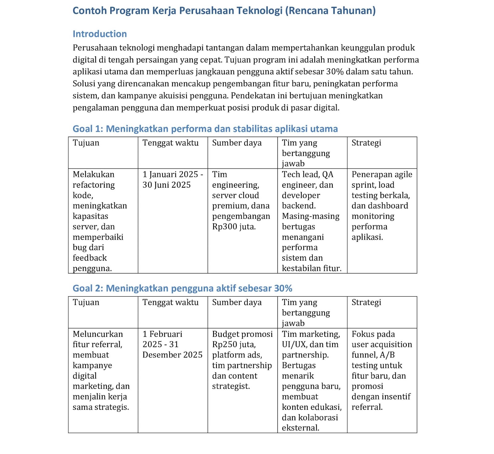 5 Contoh Program Kerja Perusahaan, Gratis Unduh! - KantorKu