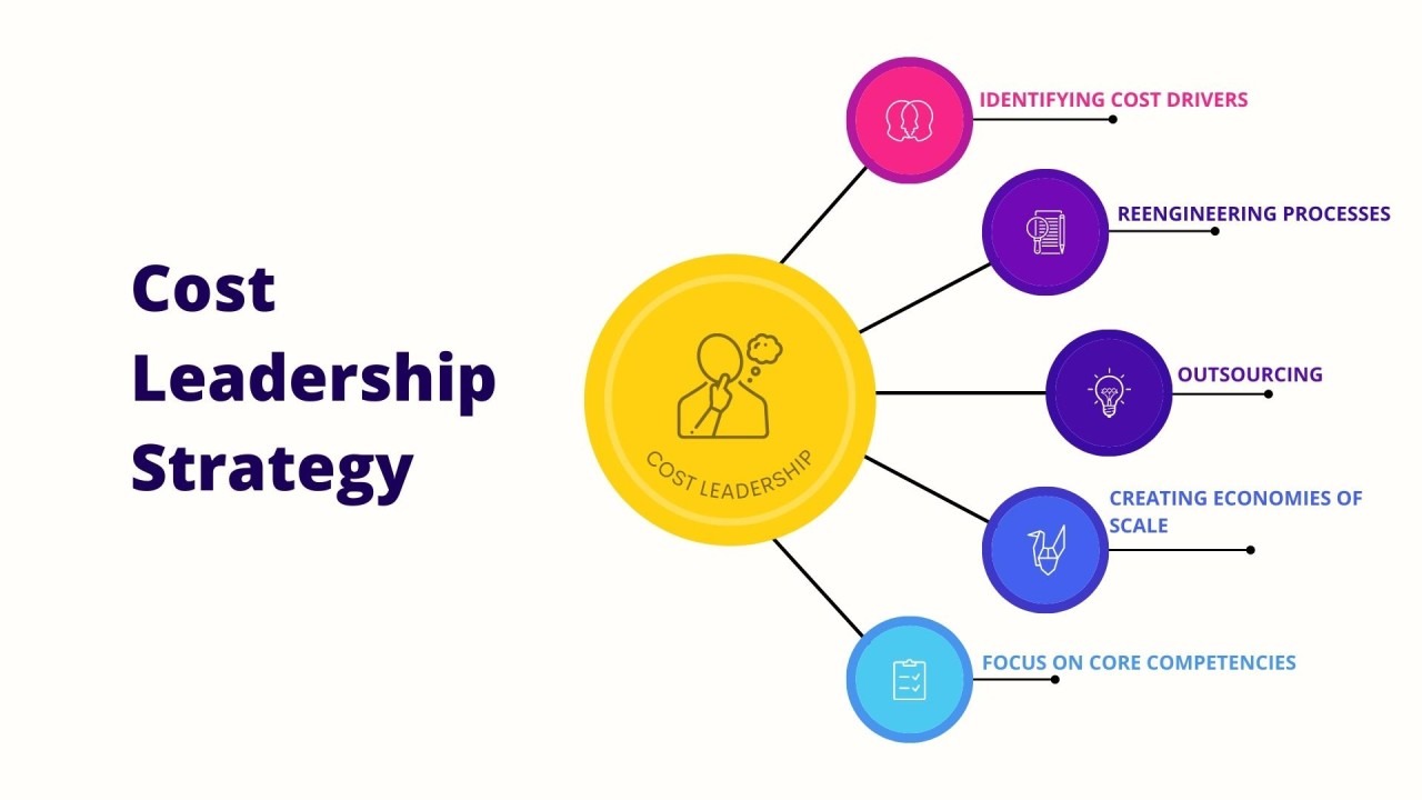 Cost Leadership: Pengertian, Tujuan, dan Ciri-Cirinya