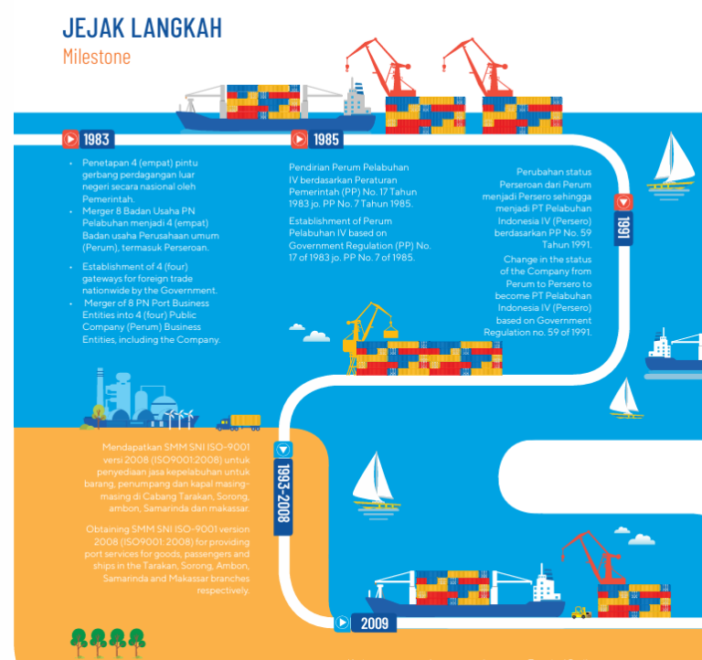 15 Contoh Company Profile Paling Menarik dari Berbagai Industri - KantorKu