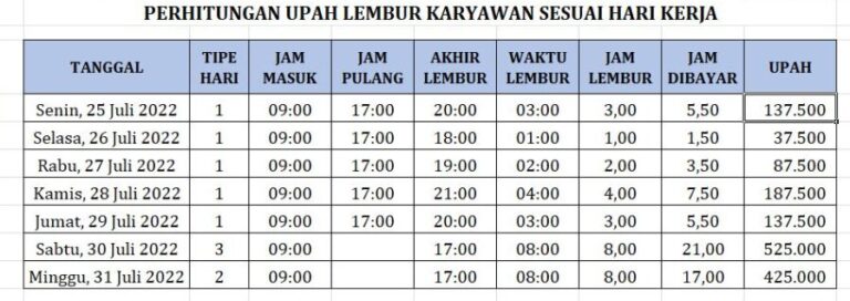 3 Contoh Form Lembur Karyawan PDF, Excel, dan Word (Bisa Download ...