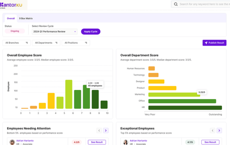 Organizational Development: Jenis, Job Desc & Bedanya dengan HRD - KantorKu