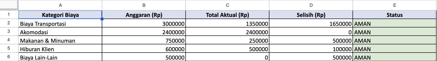 Butuh Business Trip Budget Template Excel? Download Gratis di Sini ...
