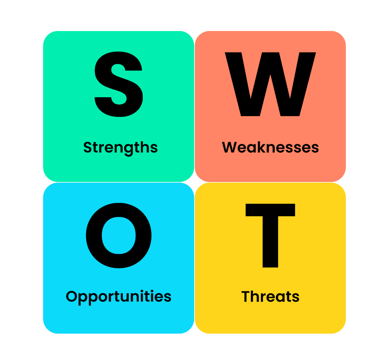 5+ Contoh Analisis SWOT HRD & Cara Membuatnya (+Template Tabel TOWS ...