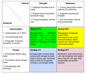 5+ Contoh Analisis SWOT HRD & Cara Membuatnya (+Template Tabel TOWS ...