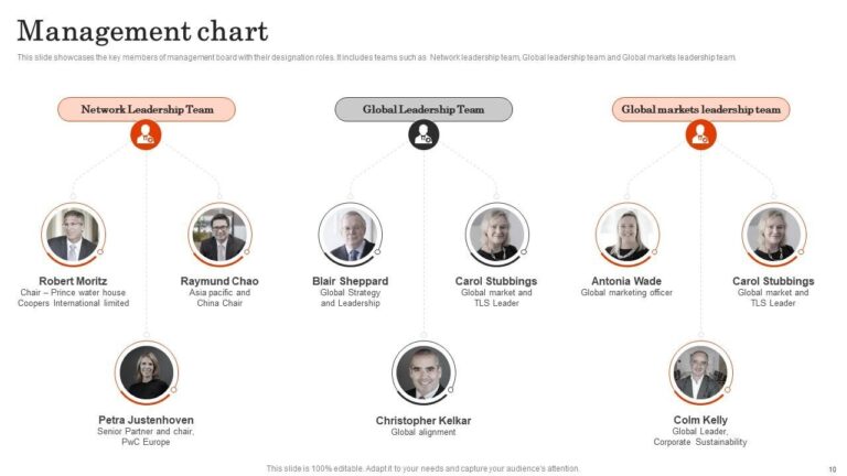 20 Contoh Company Profile Perusahaan Terbaik & Cara Membuatnya - KantorKu