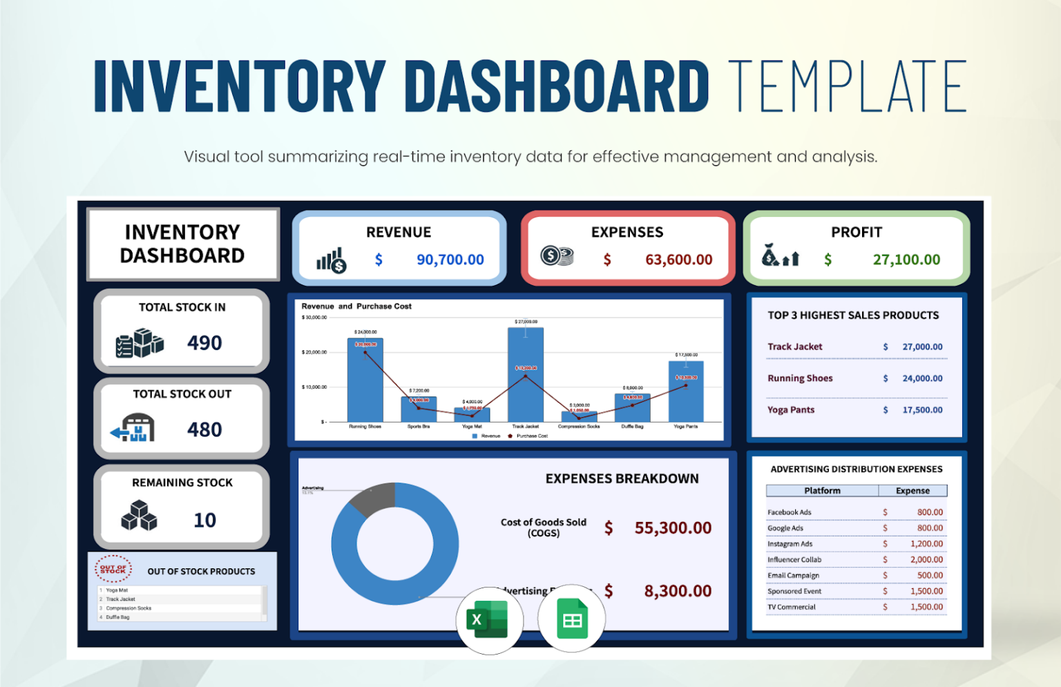 15 Contoh Dashboard Monitoring KPI, Absensi, & Payroll [+Template ...
