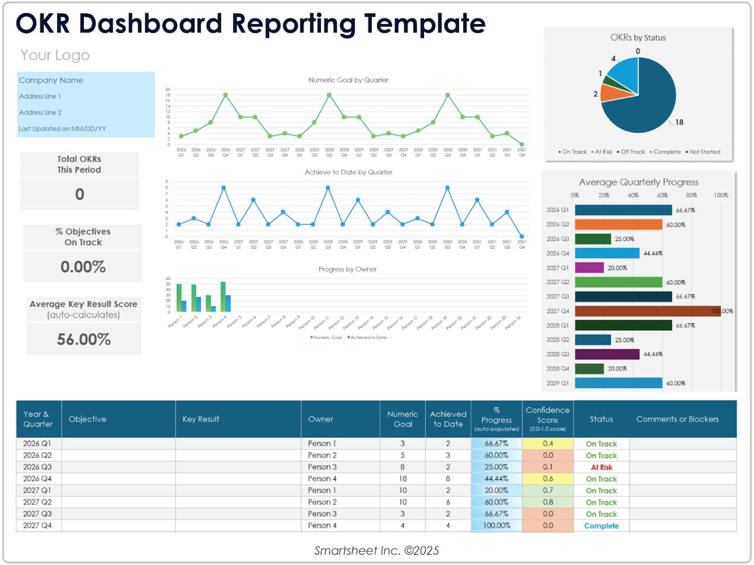 15 Contoh Dashboard Monitoring KPI, Absensi, & Payroll [+Template ...