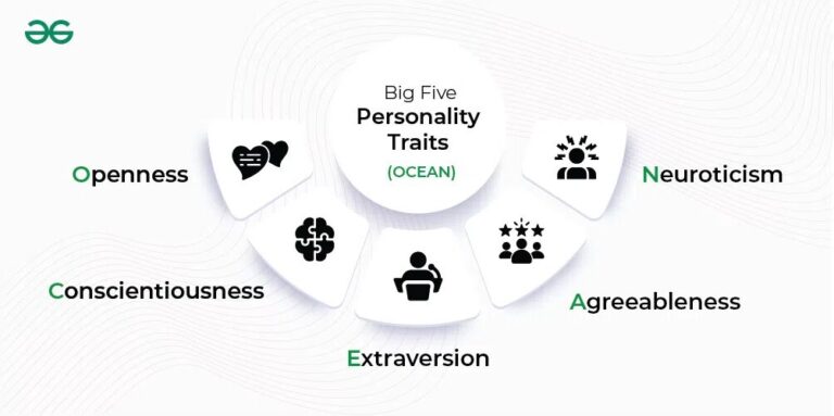 100 Contoh Tes Psikotes Kepribadian & Jawabannya: MBTI, DISC, RIASEC ...